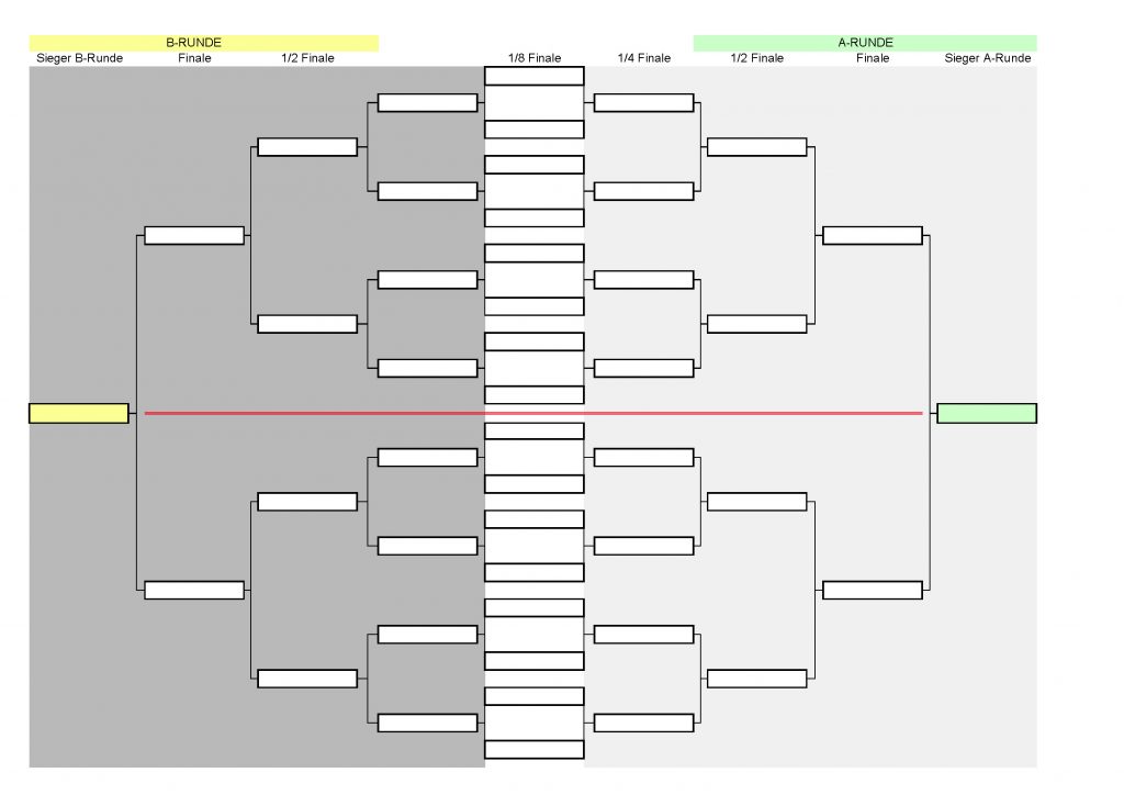 Getting things done - mit der Tennis-Tableau-Strategie - martingeiger.com